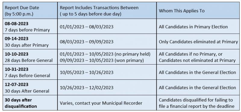 Frequently Asked Questions | Santaquin, UT